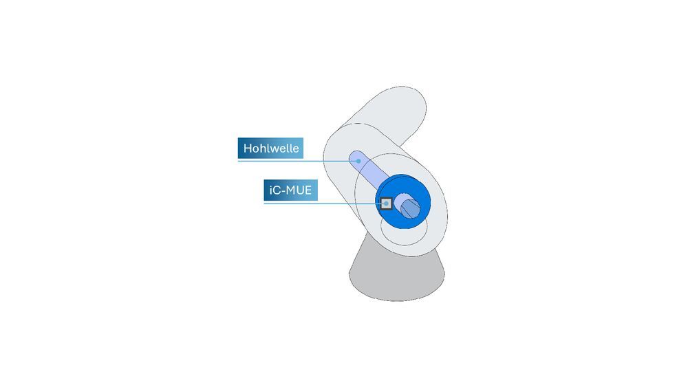 Magnetisches Absolut-Encoder-SoC der nächsten Generation