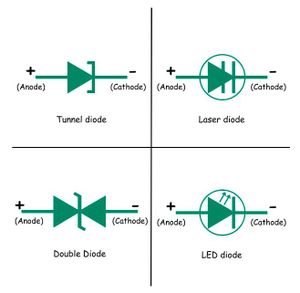 The different diode types explained || Picture 2 / 7