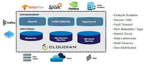 Cloudian stellt Software für File- und Object-Storage vor || Bild 1 / 2