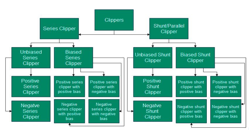 Applications of Diodes: Clipper and Clamper Circuits