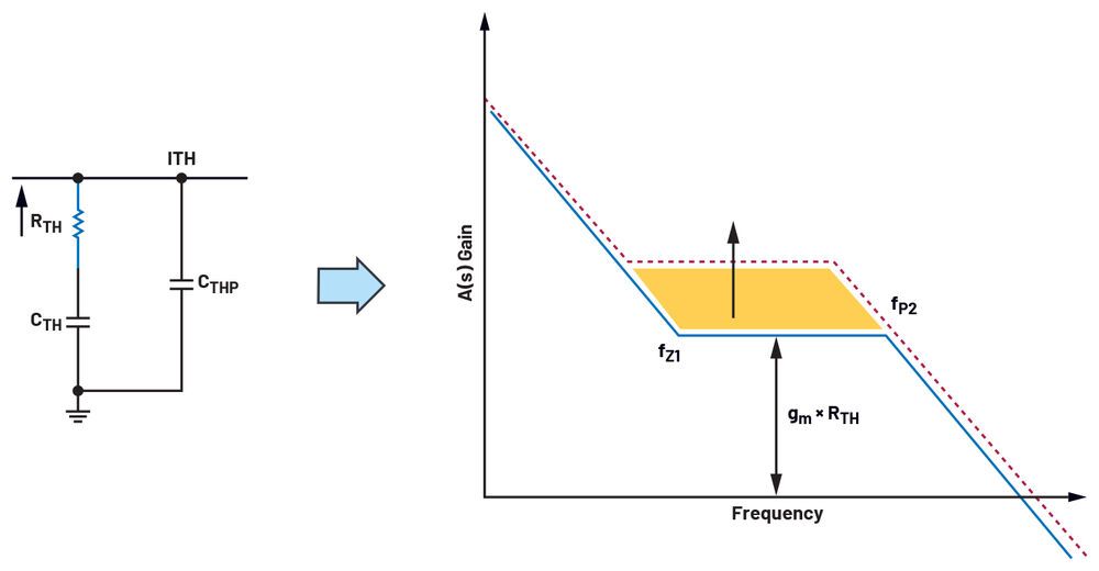 Understanding power supply loop stability and loop compensation: Loop ...