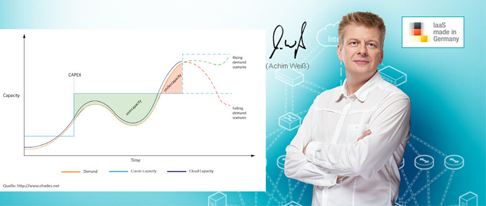 AWS ist out, jetzt kommt Profitbricks - plant Achim Weiß