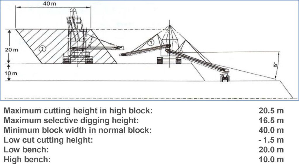 Assembly of the World’s largest Compact Bucket Wheel Excavator ...