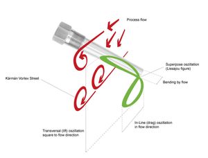 What Has Changed with the 2016 Revision of the ASME PTC 19.3 TW ...