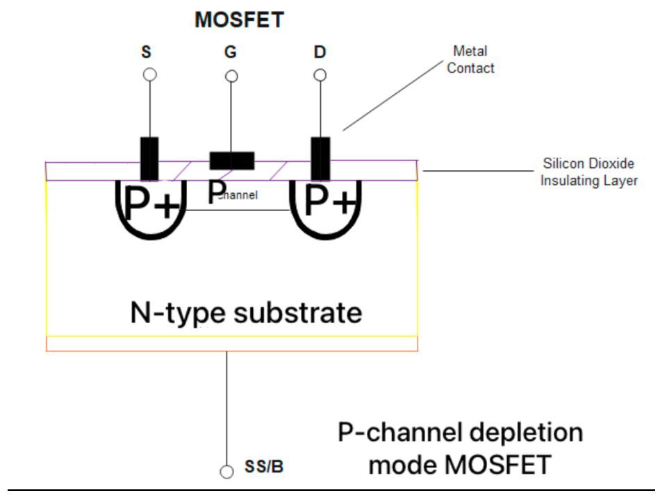 MOSFET – The most popular transistor explained