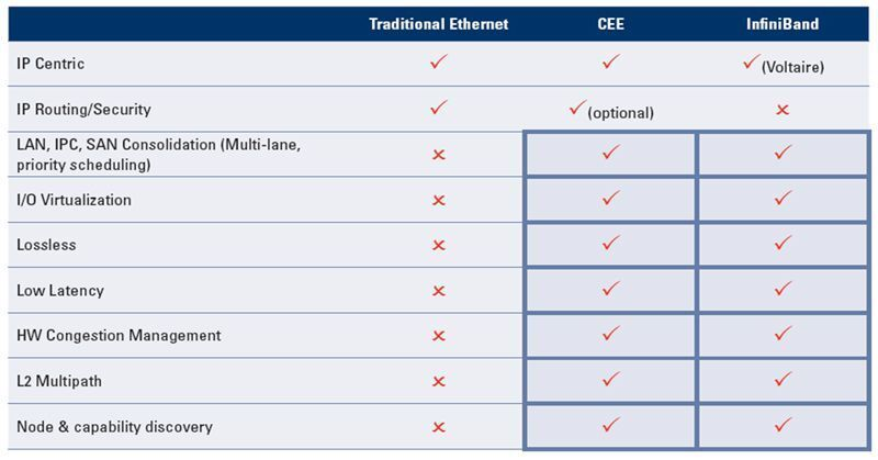 Scale-Out vs. Scale-Up – Strukturierungsaspekte im Überblick (2)