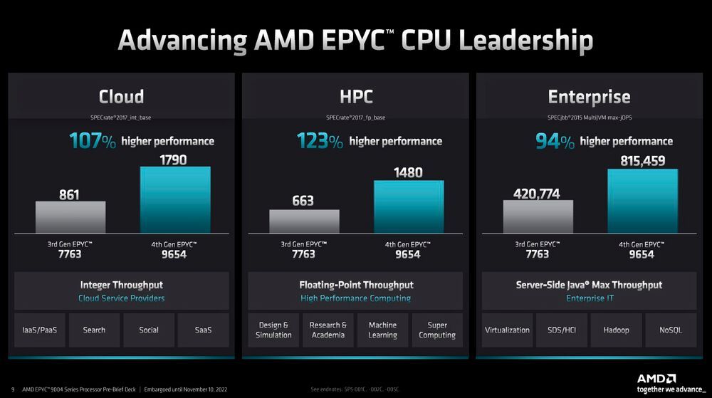 Noch mehr Kerne für AMDs Server-CPU || Bild 1 / 8