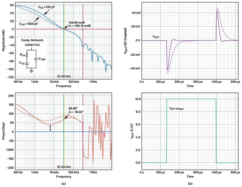 Understanding power supply loop stability and compensation: Unusual or ...