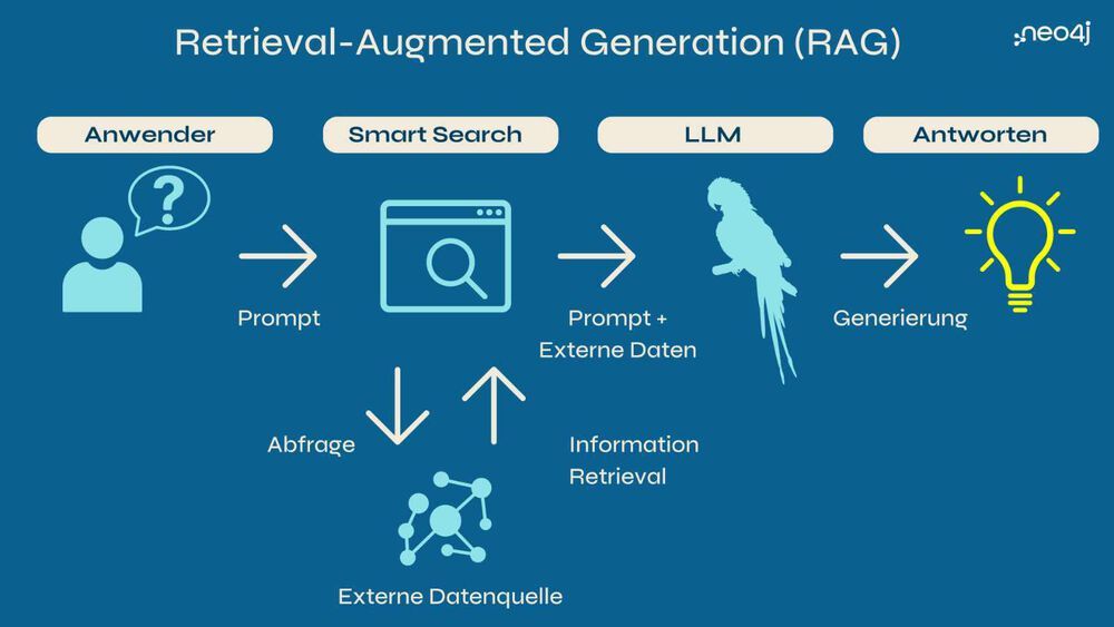 GraphRAG entwickelt sich zum Gamechanger für den KI-Einsatz