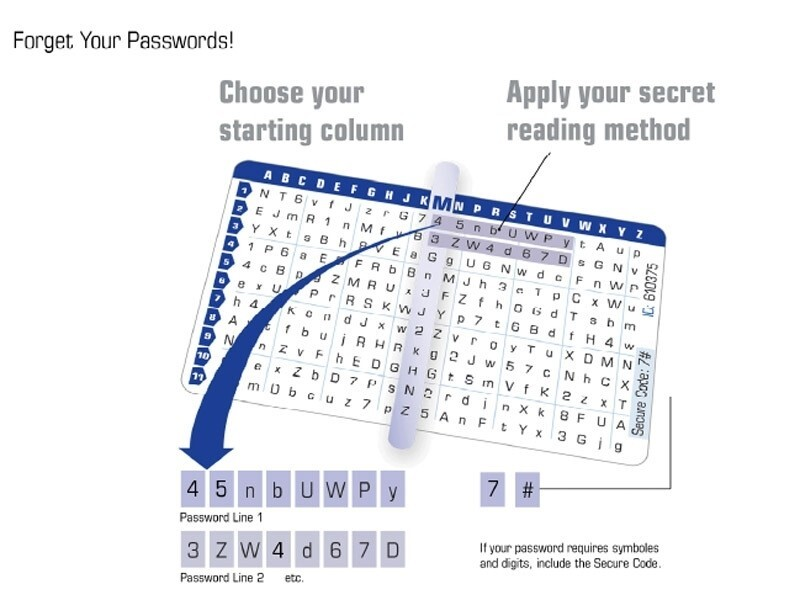 Savernova One-Time-Password generiert Passwörter mit Code-Karte
