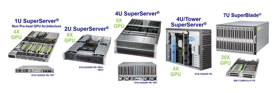 Server mit GPU-Beschleuniger