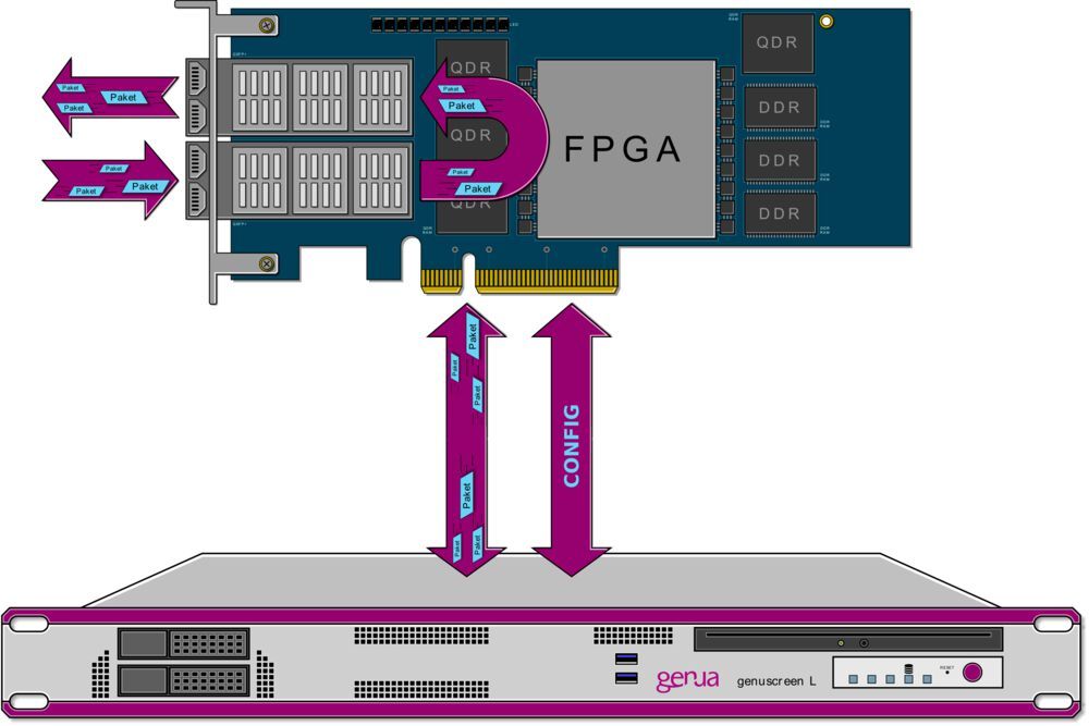 Warum die IT-Security FPGA-Knowhow braucht