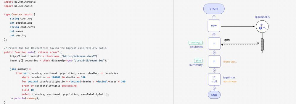 Warum und wie entwickelt man eine neue Programmiersprache?