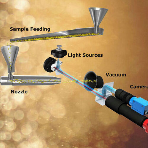 Six Errors in Particle Analysis and How to Avoid Them