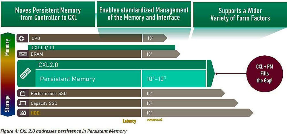 Intelliprop kündigte erste FPGA-Chip-Geräte für den Standard CXL 3.0 an ...