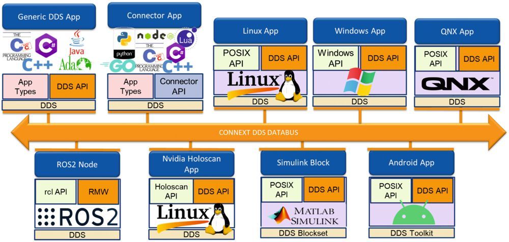 Integration und Kommunikation komplexer medizinischer Systeme