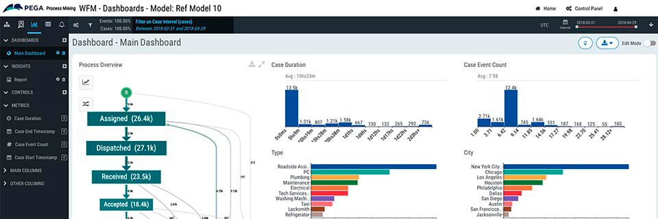 Pega Process Mining inklusive APIs für generative KI veröffentlicht
