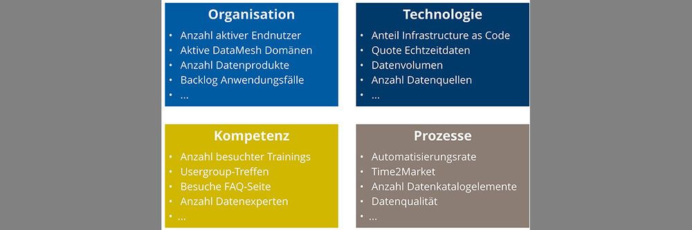Datenplattformen – Hype oder Lösung?