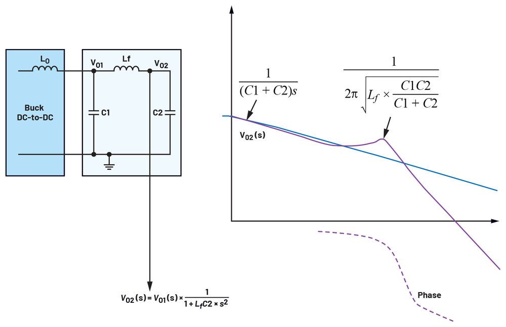 Understanding power supply loop stability and compensation: Unusual or ...