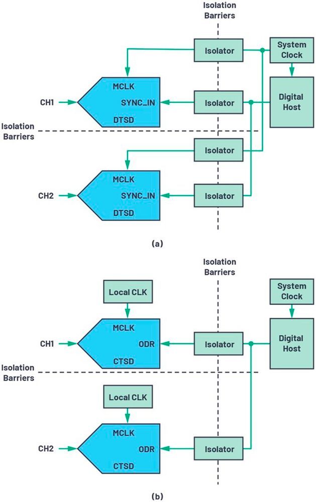 Digital data interface simplification with Asynchronous Sample Rate Conversion (ASRC)