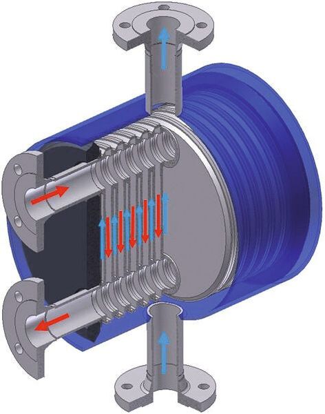 How Plate–and–Shell Heat Exchangers Work || Picture 1 / 2
