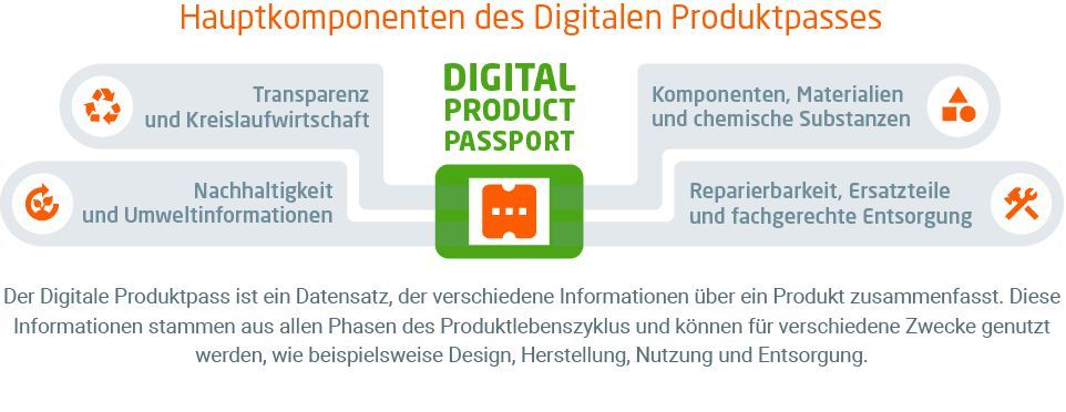 Der Digitale Produktpass: Ein Wendepunkt für die CO2-neutrale Industrieproduktion?
