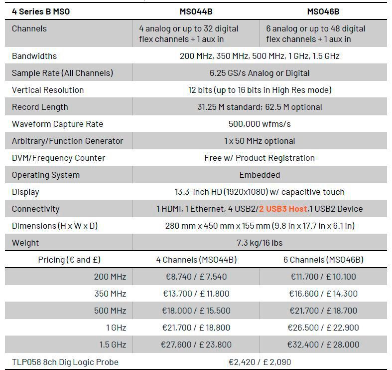 Neue Oszilloskop-Serie 4 B von Tektronix für Embedded-Entwickler