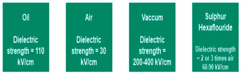 What is a Circuit Breaker? Definition, types, and more