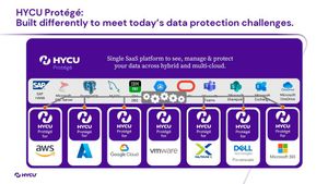 Backup-Neuheiten für Cloud und Edge || Bild 1 / 7