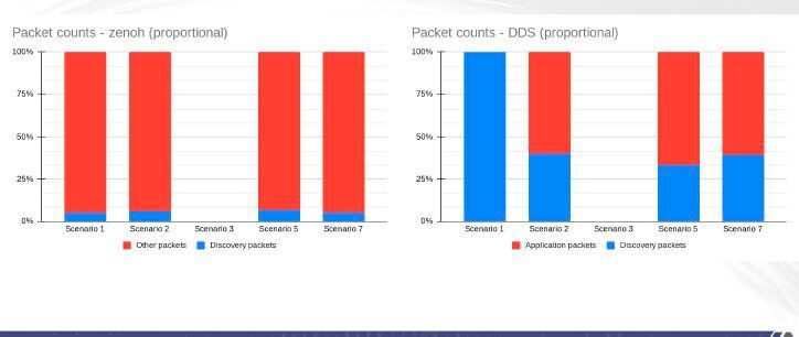 Zenoh - ein Netzprotokoll für Echtzeitwelten von Zettascale