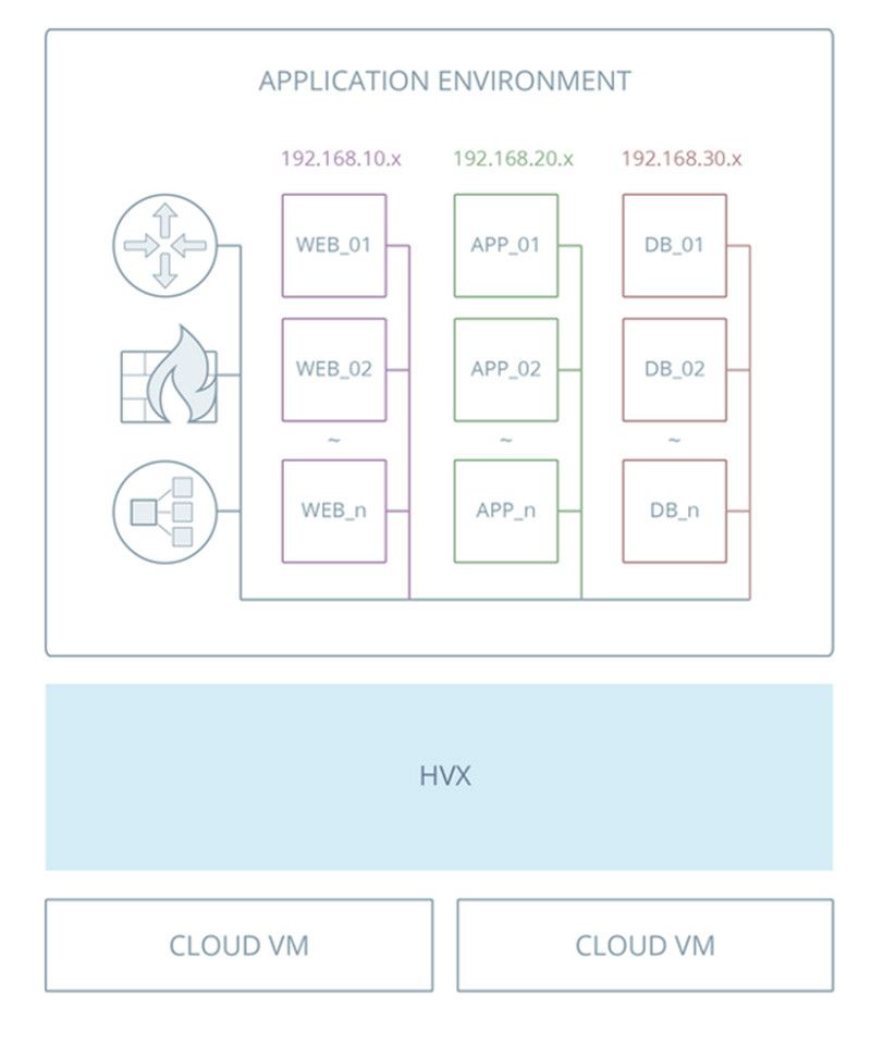 Ravello Systems präsentiert VMware ESXi Smartlabs