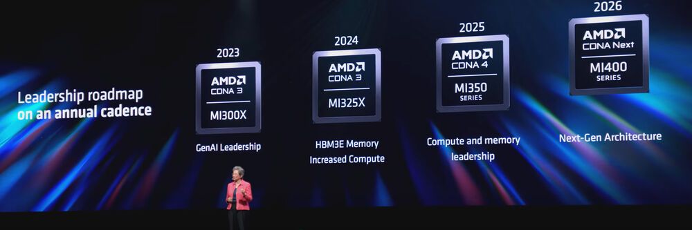 KI-Software-Offensive: AMD kauft Silo AI