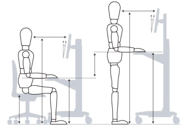 Fünf Ergonomie-Tipps für die PC-Arbeit von Zuhause