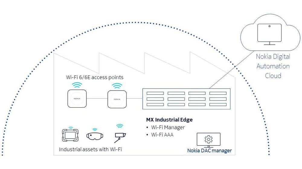 Nokia optimiert mit DAC Wi-Fi die digitale Transformation