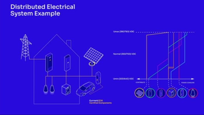 Gleichstrom in gewerblichen Gebäuden: Sichere, effiziente Microgrids