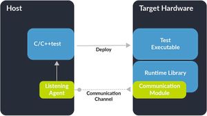 Software Testing mit CI/CD-Workflow || Bild 1 / 4