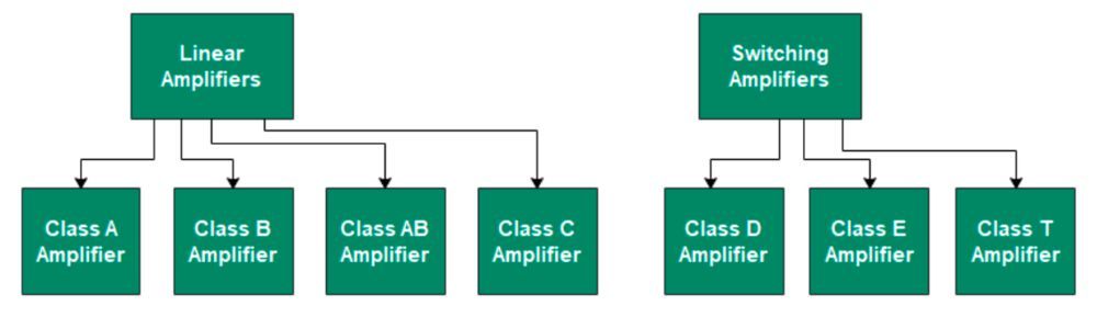 The amplification equation: Understanding power amplifiers