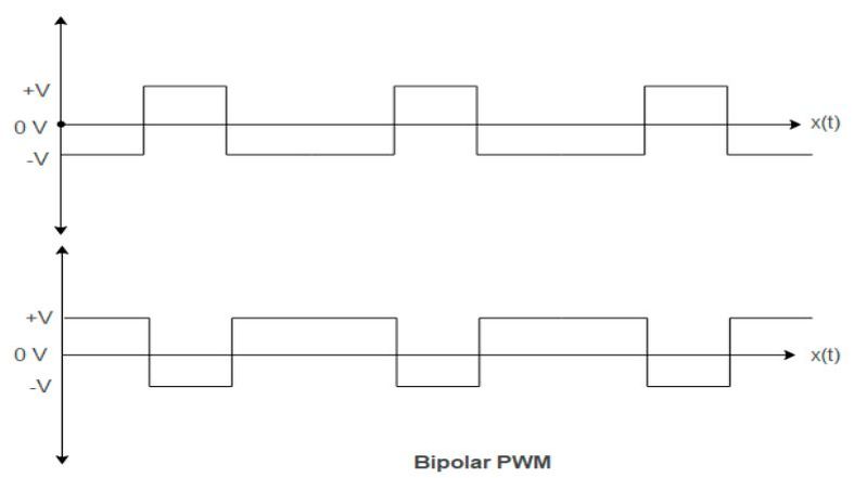 Introduction to pulse width modulation (PWM) and its significance in ...