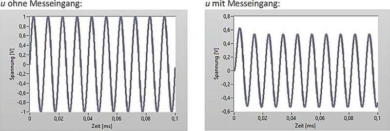 Analoge Elektronik und das Frequenzverhalten eines Messsystems