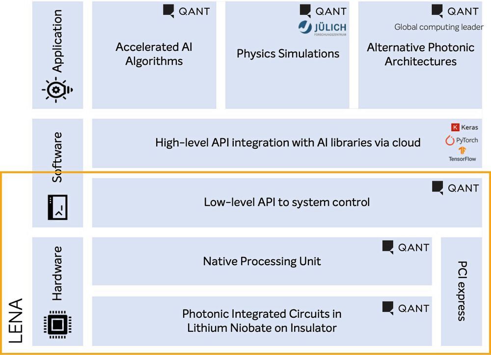 How superior is computing with light?
