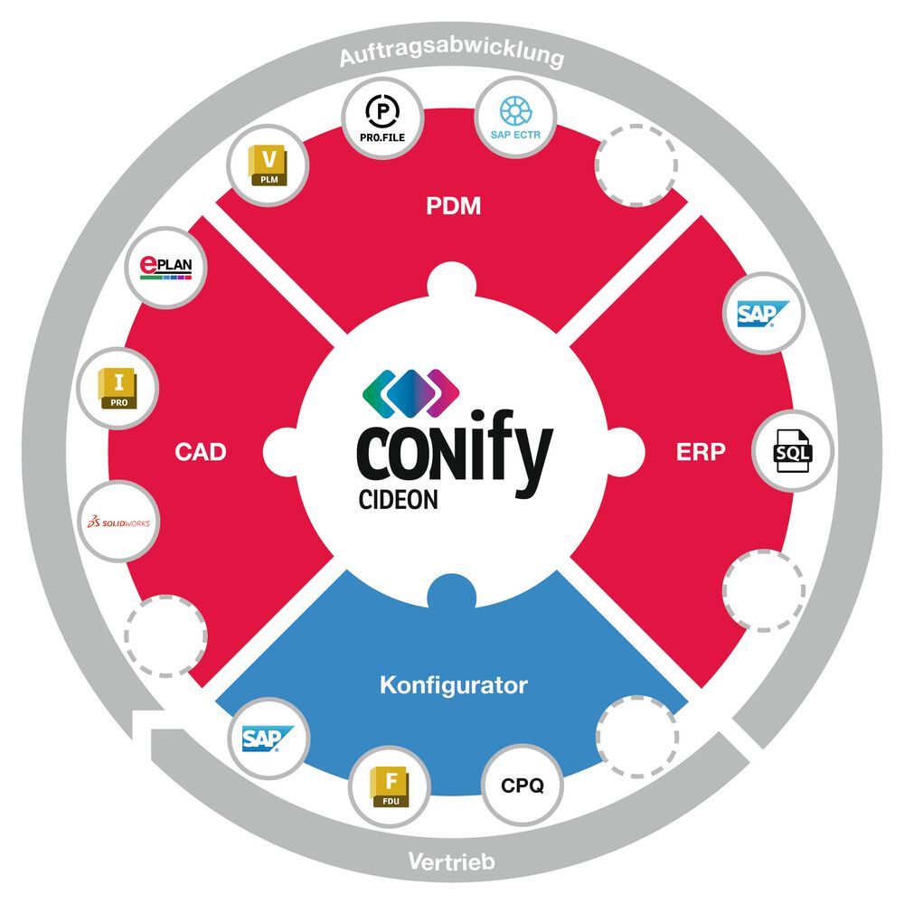 Cideon Conify: Automatisierte Konstruktionsdaten und Stücklisten