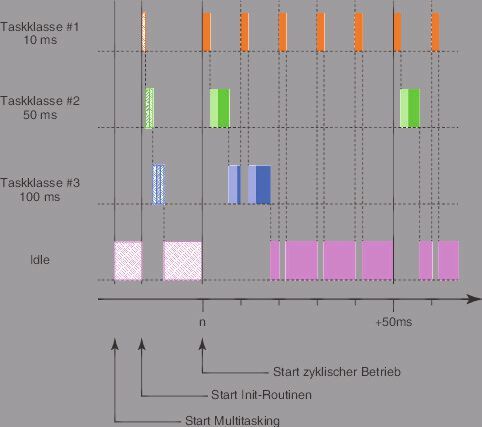 Die wichtigsten Auswahlkriterien für SPS || Bild 3 / 4
