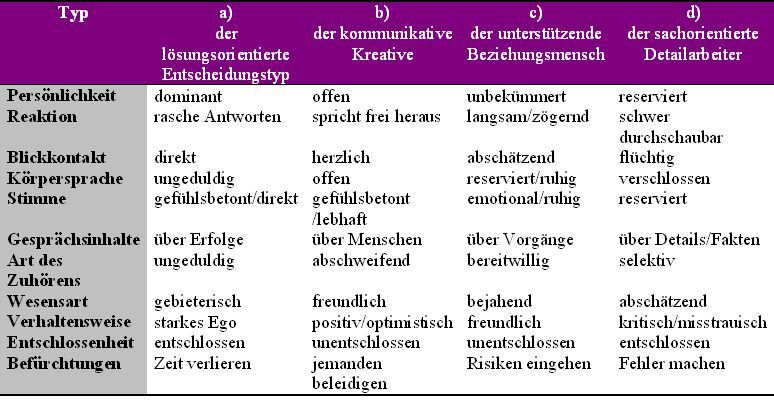 Wie Teamarbeit für alle zum vollen Erfolg wird
