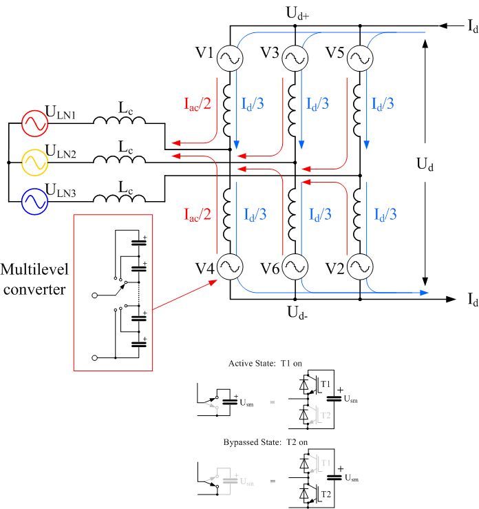 Multi-level power inverters in aircraft