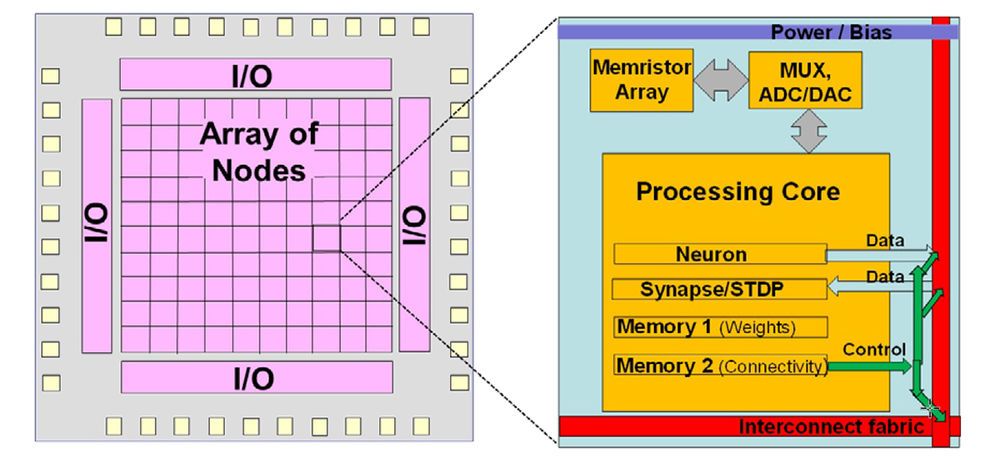 Was ist neuromorphes Computing?- Was sind neuromorphe Chips?