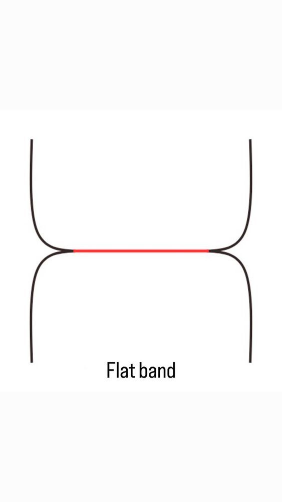 World’s first electronic 3D flat-band to boost superconductivity