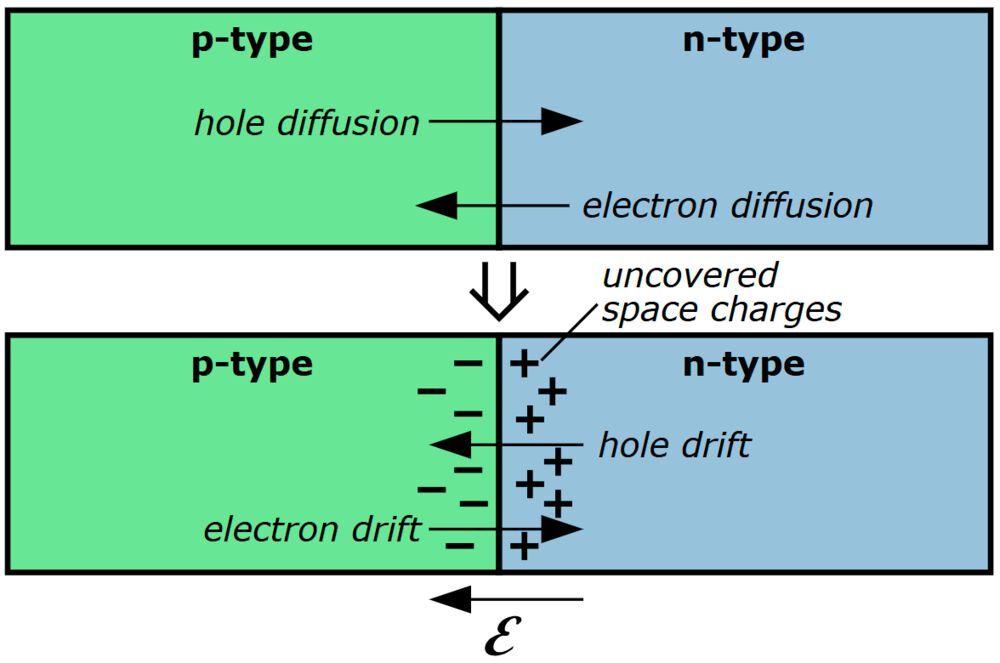 Varactor diode: Definition, applications and more