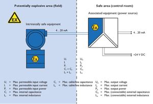 How to Design Intrinsically Safe Circuits || Picture 1 / 4