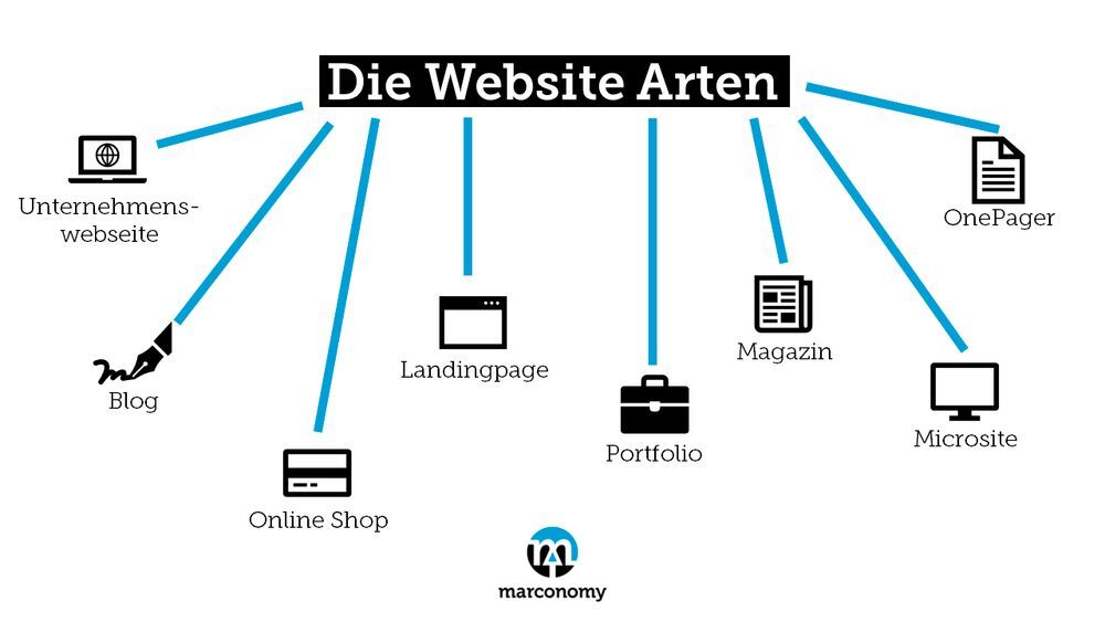 Website – Definition, Trends und Tipps