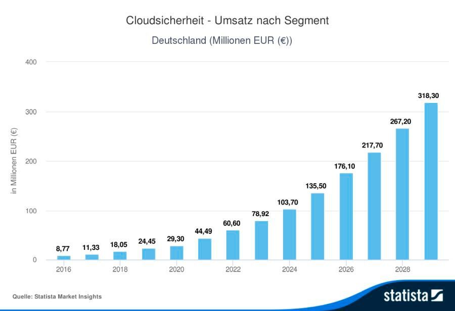 Digitale Arbeitsplatz-Trends 2025: Nachhaltigkeit, KI und Ressourceneffizienz
